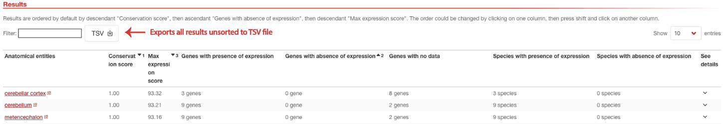 Bgee expression comparison tutorial